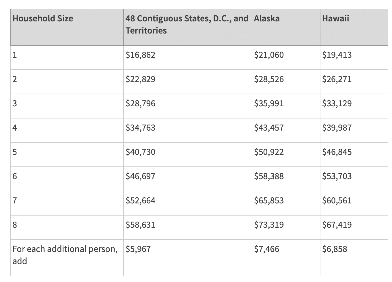 How To Get a Discount on Internet Access with Lifeline