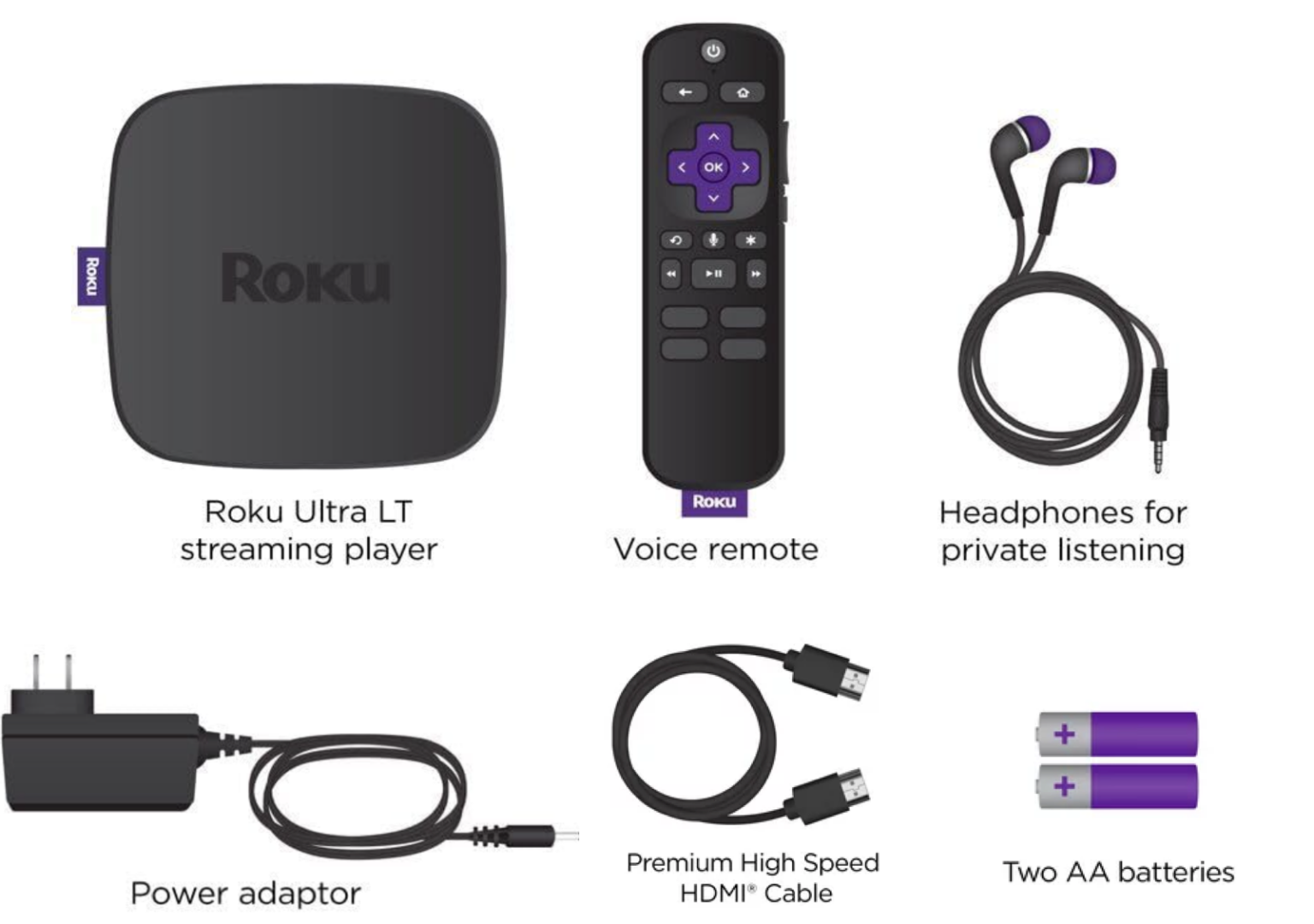 A Look At The Different Types of Roku Ultra